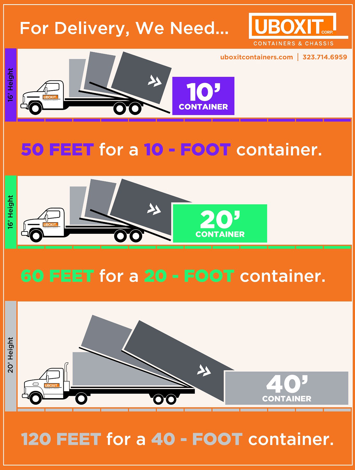 Transportation - UBOXIT