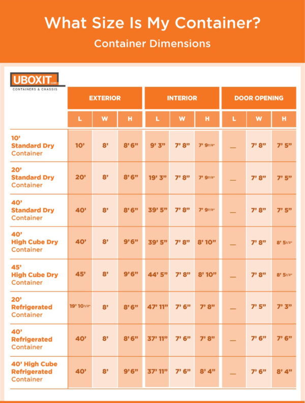 Rent a Container - UBOXIT