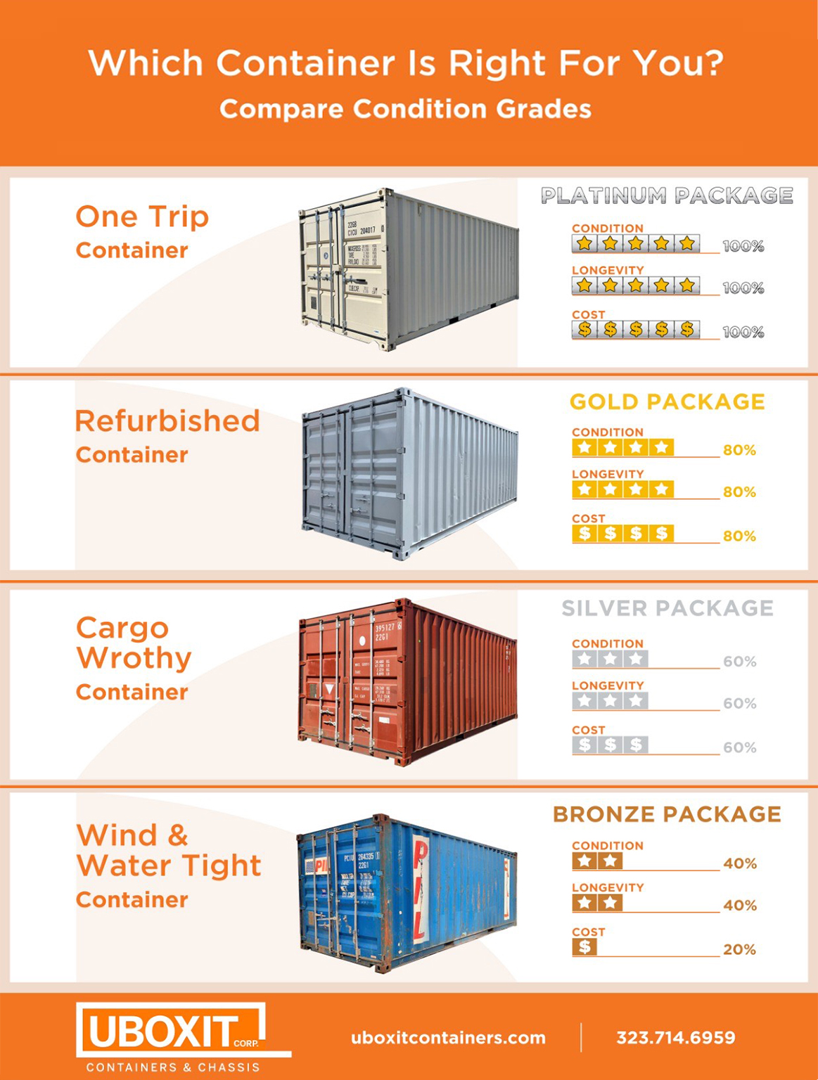Buy a Container - UBOXIT